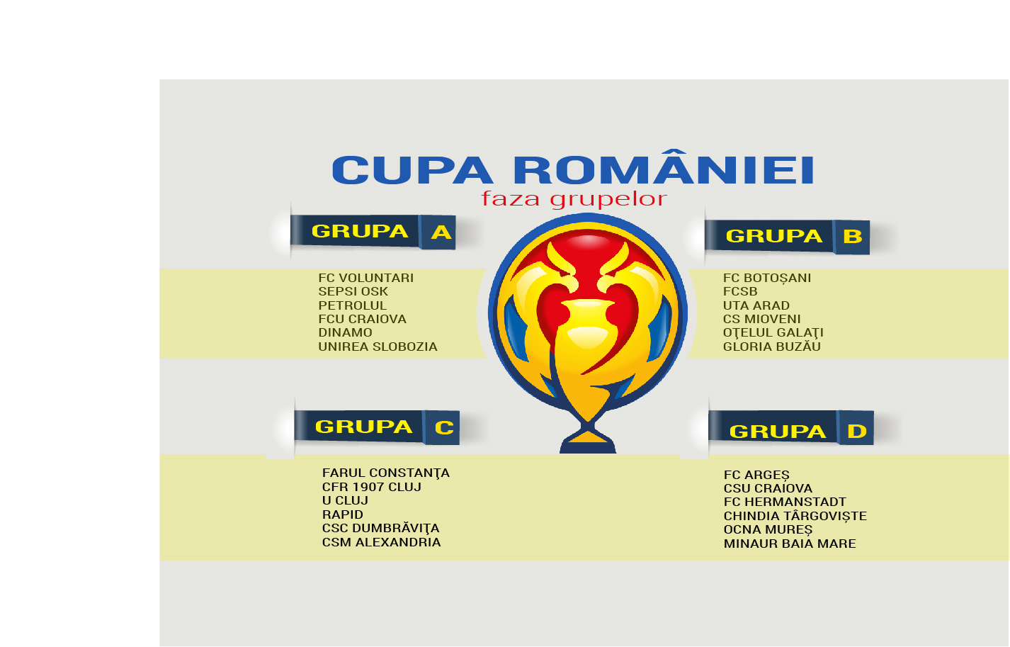 Derby încins în Cupa României: CFR Cluj și U. Cluj, în „grupa morții ...